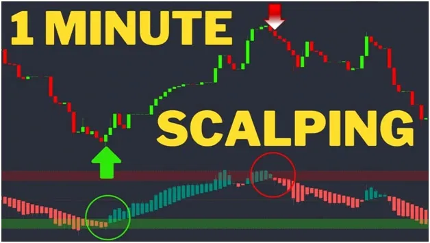What Is The Best Time Frame For Scalping Crypto